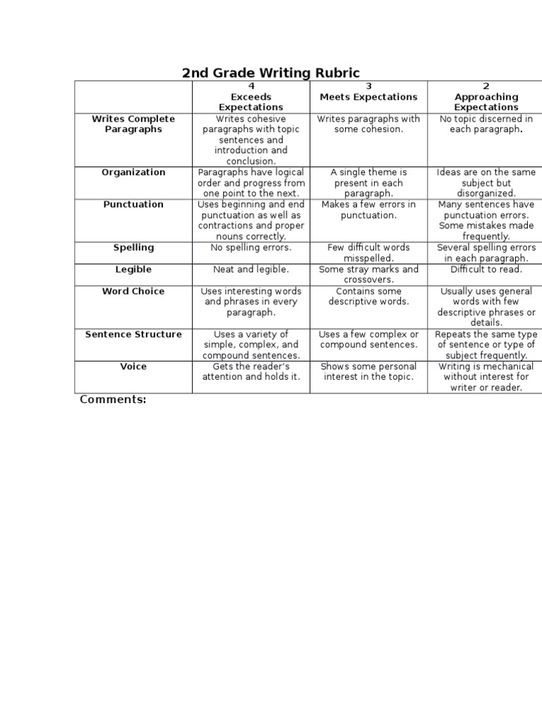 Grade 2 Writing Assessment Rubric | PDF | Language Arts & Discipline