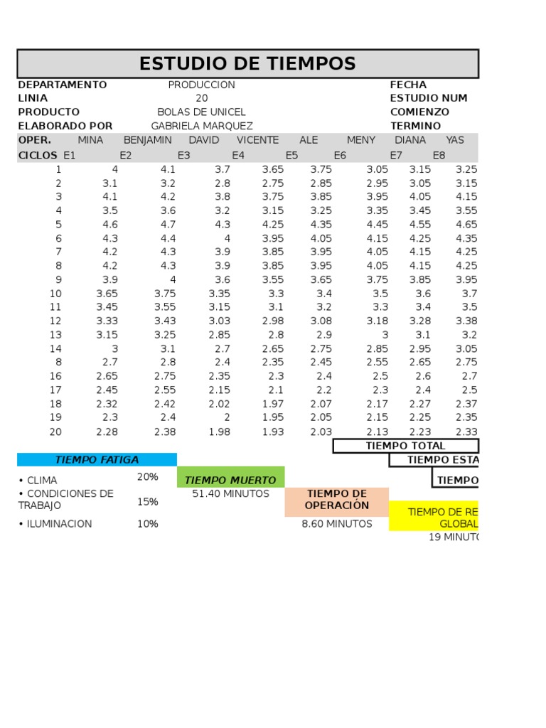 Excel Formato Estudio de Tiempos | PDF