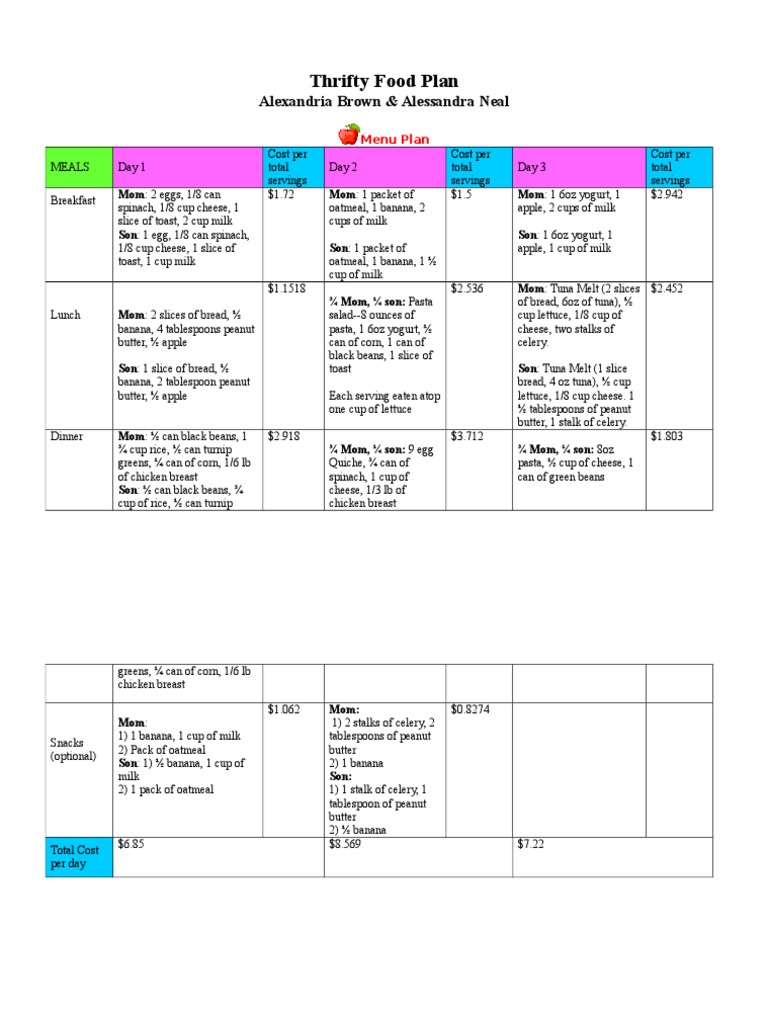Thrifty Food Plan Menu and Budget Guide | PDF | Grocery Store | Foods