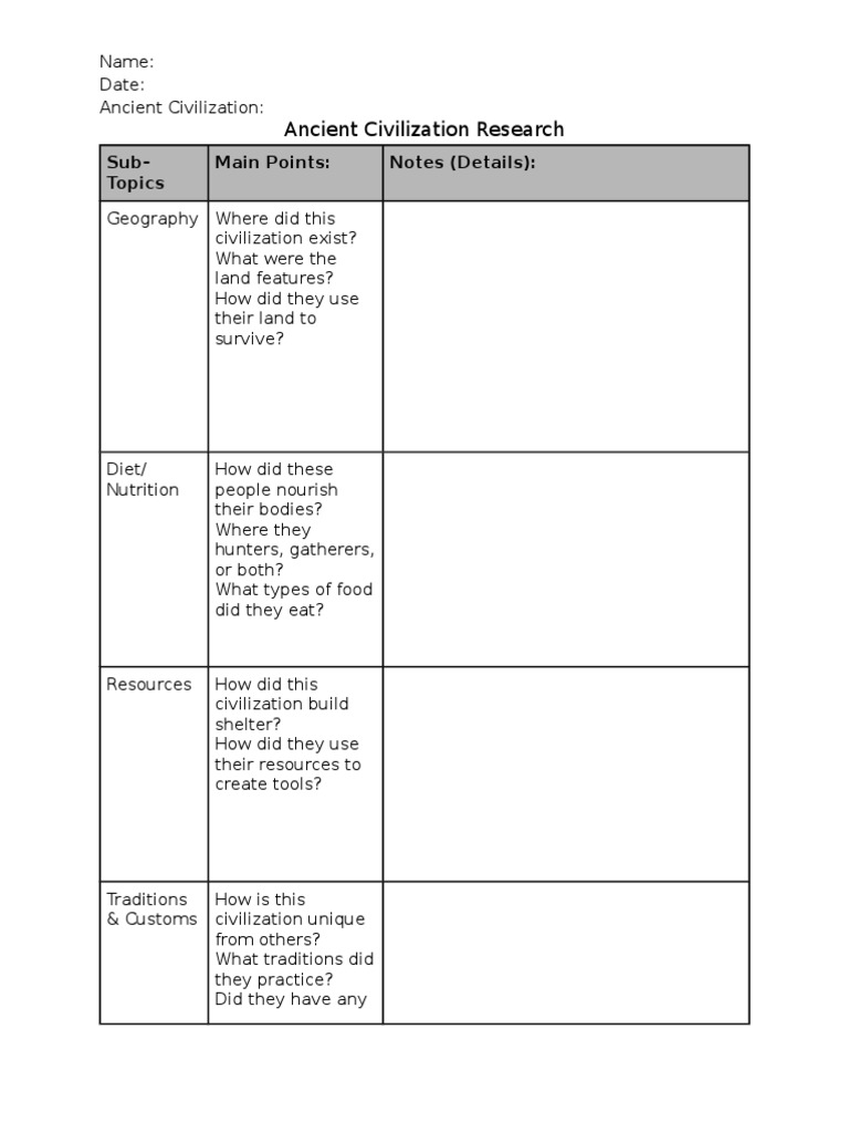 Ancient Civilizations Study Guide | PDF