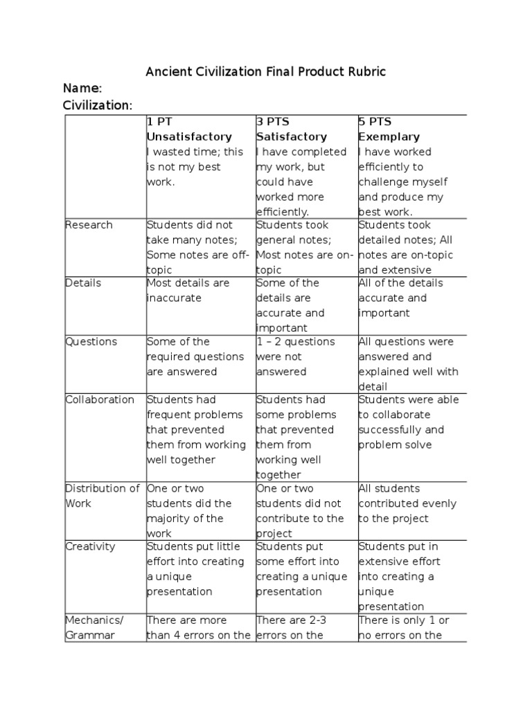 Ancientcivilizationrubric | PDF