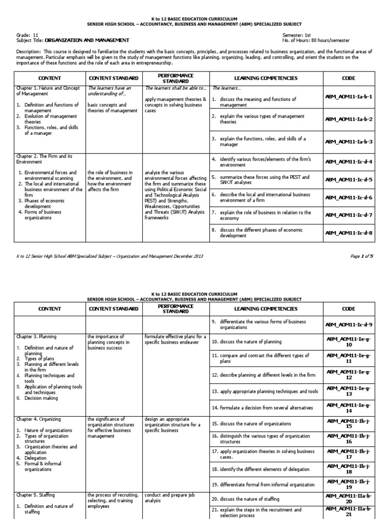 Grade 11 Organization and Management CG | PDF | Performance Appraisal ...
