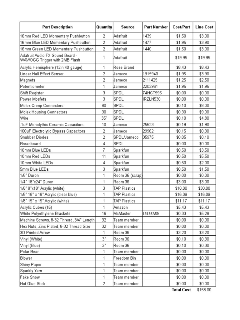 Electronics Parts Cost Breakdown | PDF | Science & Mathematics | Computers
