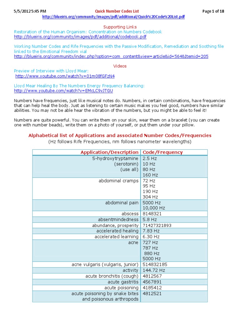 Alphabetical List of Applications and Associated Number Codes ...