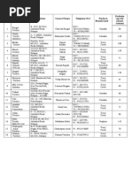 Vapi Industries List | PDF