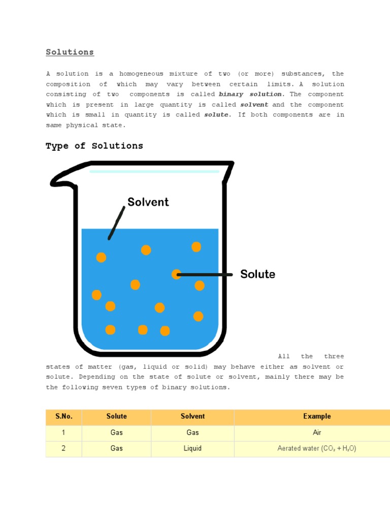 Type of Solutions | PDF | Solution | Osmosis