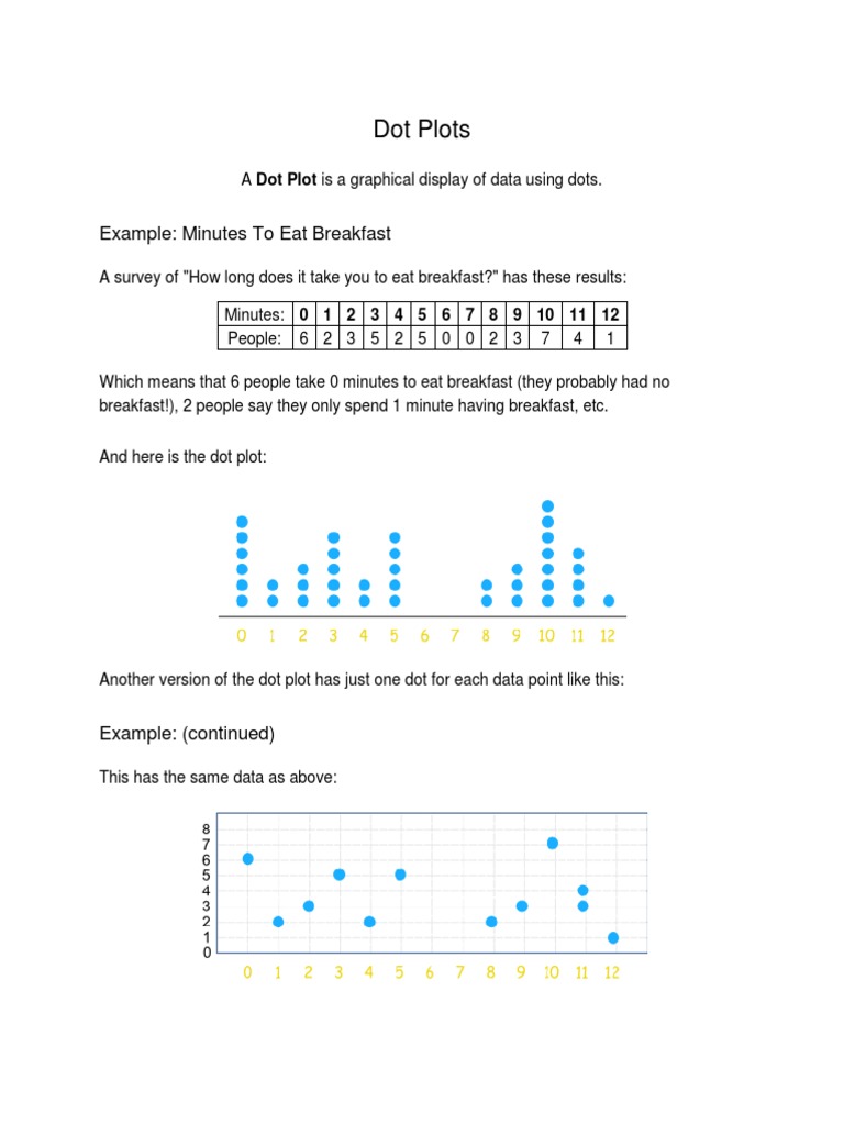 III Dot Plots | PDF