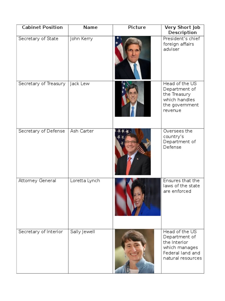 US Cabinet Positions and Descriptions | PDF