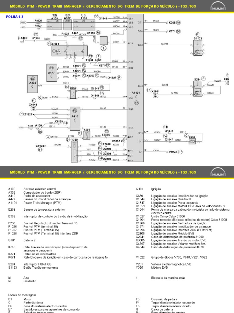 Diagrama PTM - Power Tran Manager TGX - TGS Motor D26 | PDF