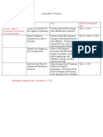 Inception Report Template and Checklist | PDF