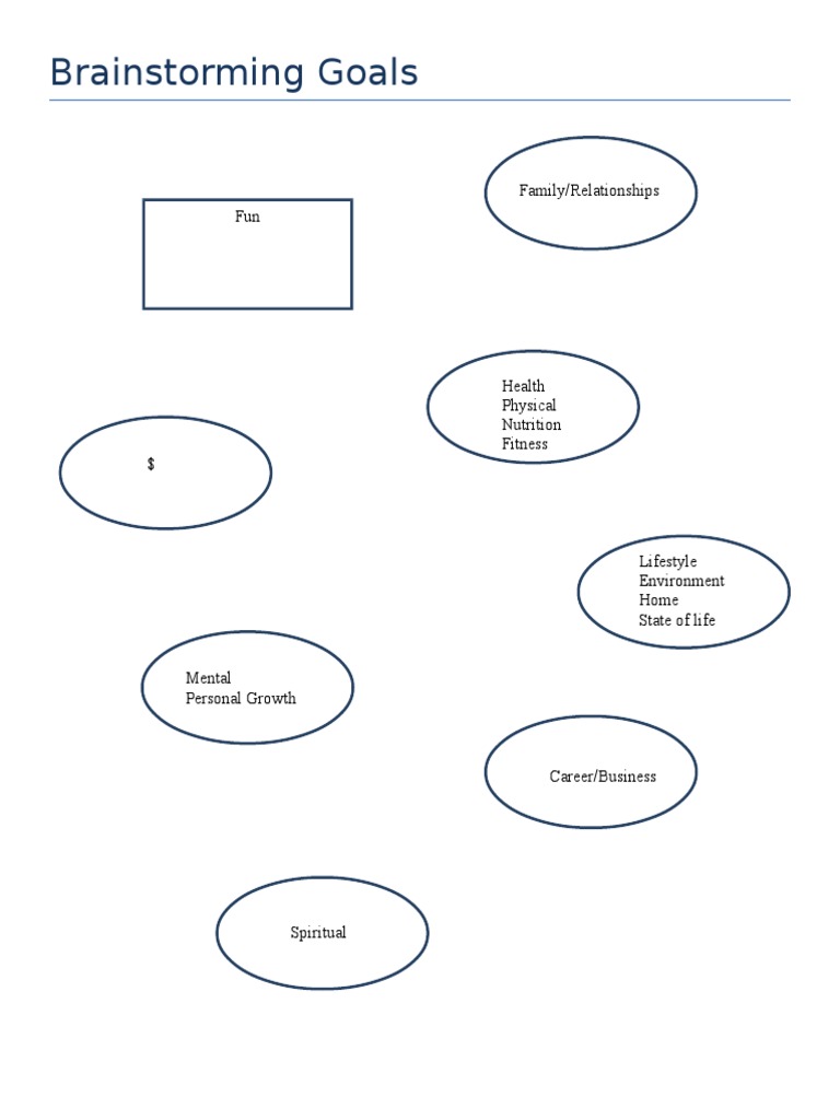 Brainstorming Goals Mind Map | PDF