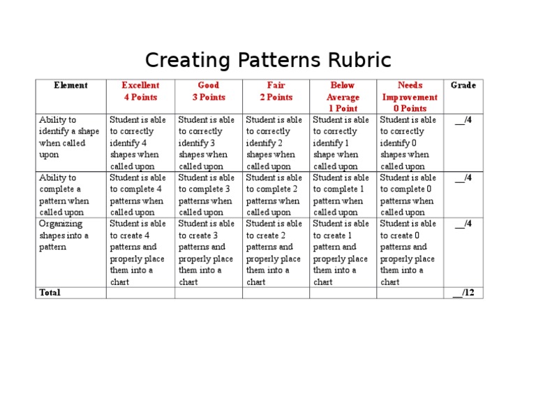 Creating Patterns Rubric | PDF