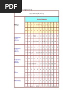 Pipe Friction Loss Table | PDF | Valve | Building Engineering