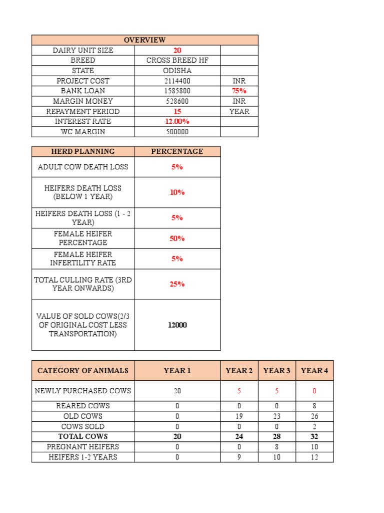 Financial Model | PDF | Dairy Cattle | Earnings Before Interest