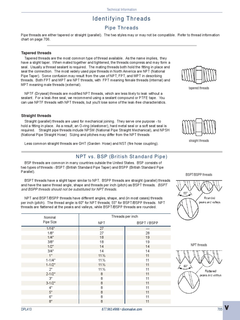 Pipe Threads | Metalworking | Pipe (Fluid Conveyance)