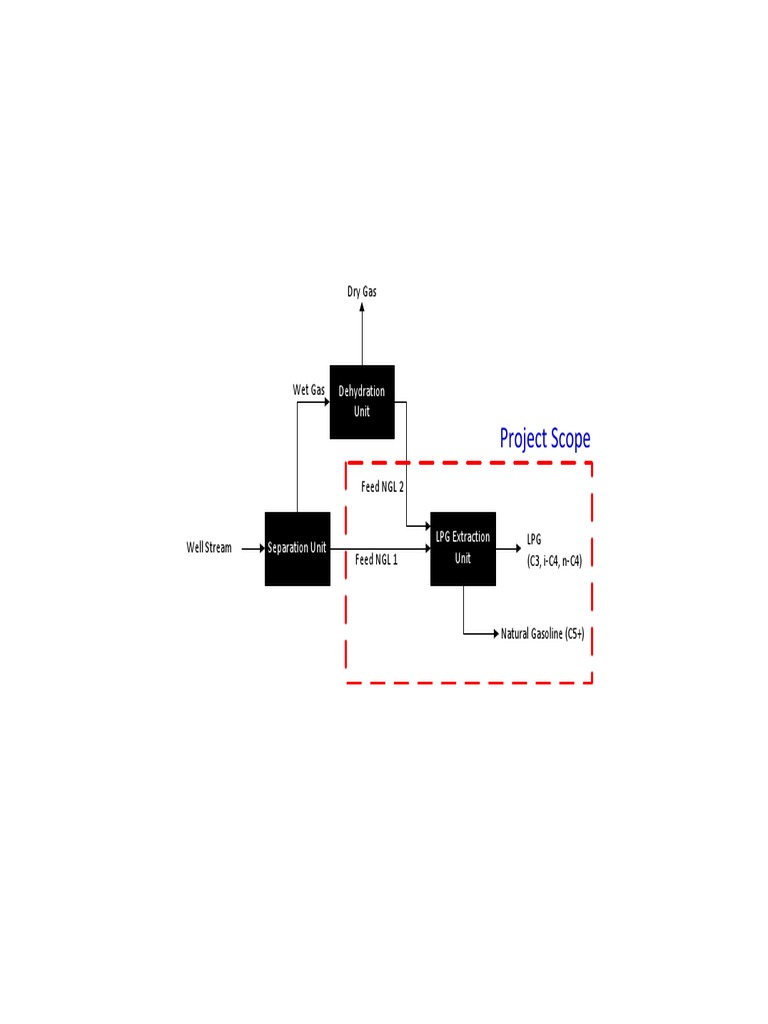 Block Flow Diagram | PDF