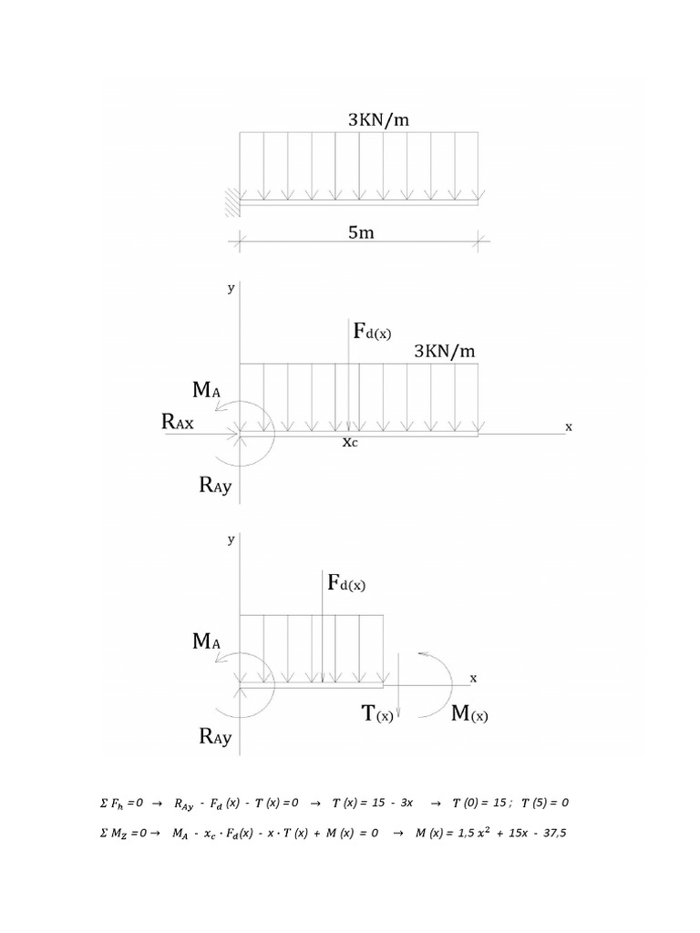 Structural Analysis of Load Functions | PDF