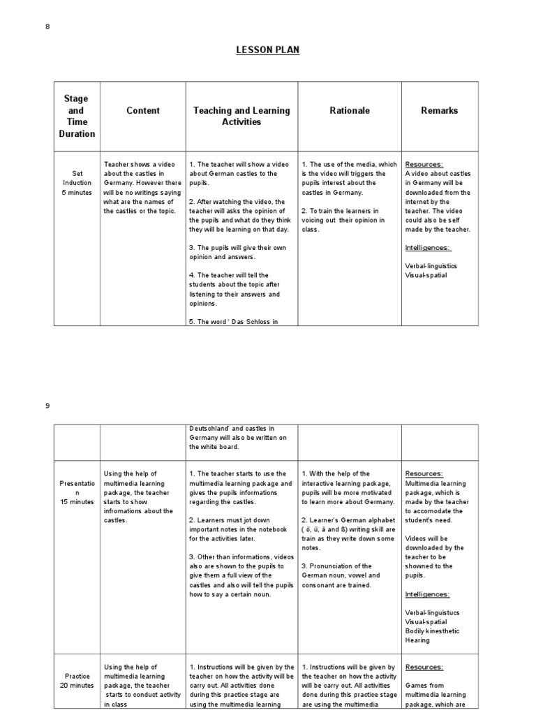 Assure Lesson Plan | PDF | Lesson Plan | Multimedia