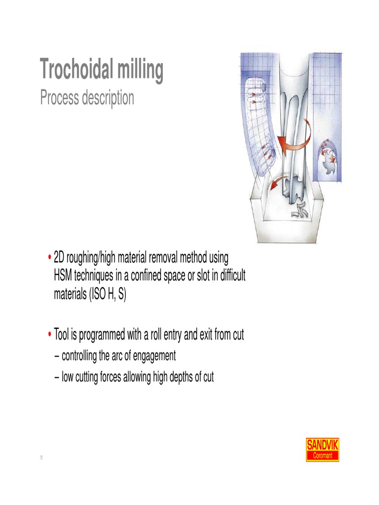 Trochoidal Milling: Process Description | PDF