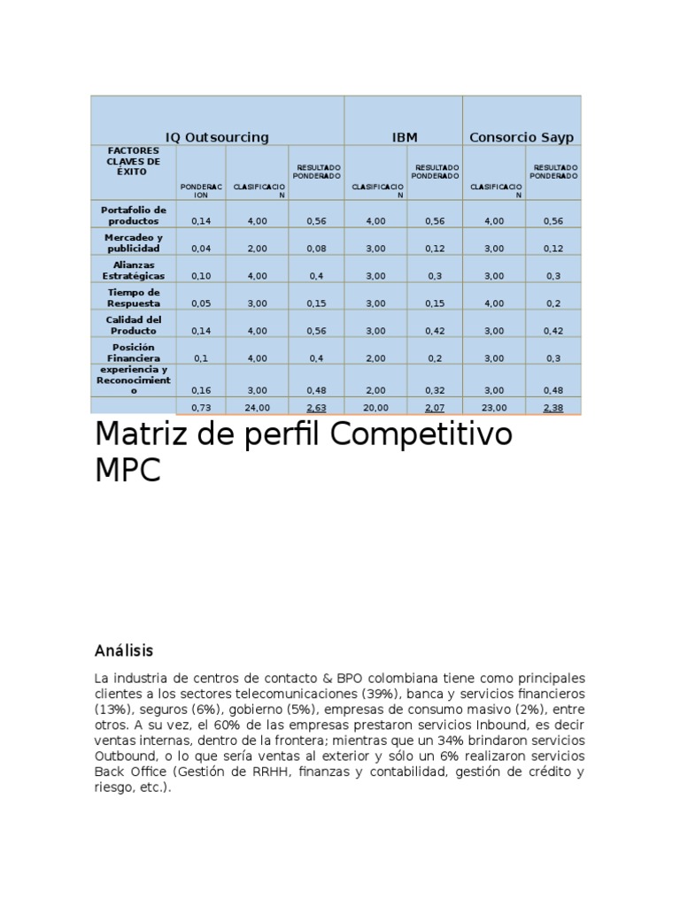 Matriz de Perfil Competitivo MPC | Exportaciones | Negocios económicos