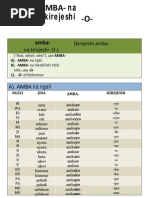 Alama Za Barabarani | PDF