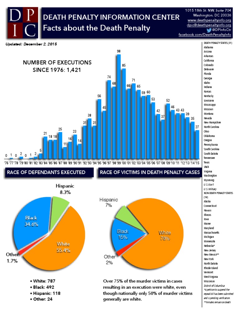 Death Penalty FactSheet | Life Imprisonment | Capital Punishment