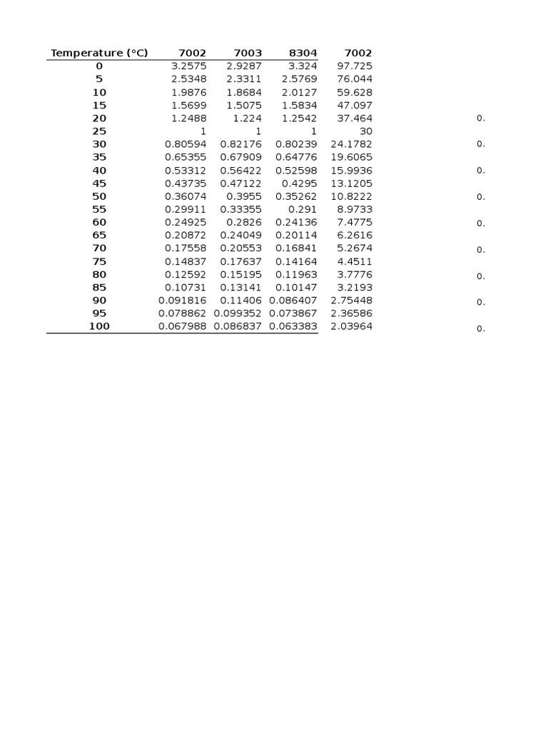 RT Graph and Curve Analysis | PDF