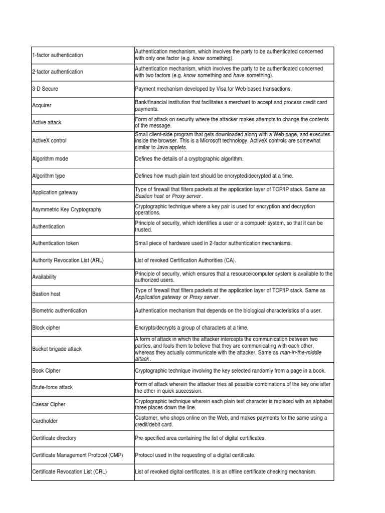 Network Security Glossary | PDF | Cryptography | Public Key Cryptography
