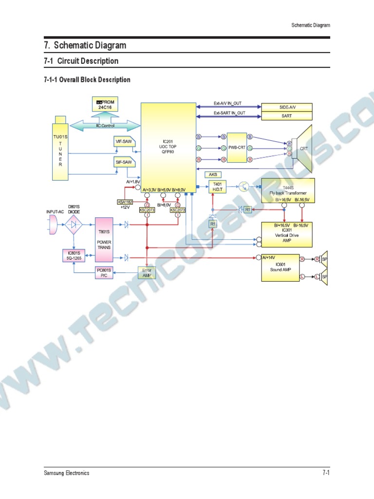 Samsung Schematic Diagrams Overview | PDF