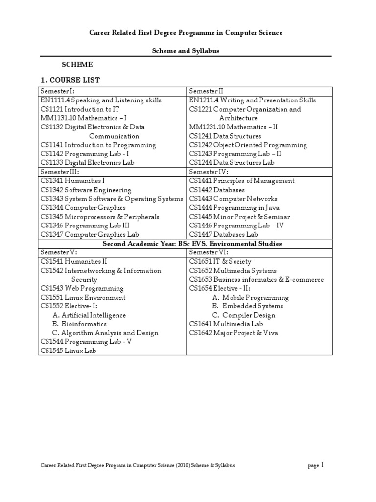 ku-b-sc-cs-syllabus-scheme-pdf-c-pointer-computer-programming