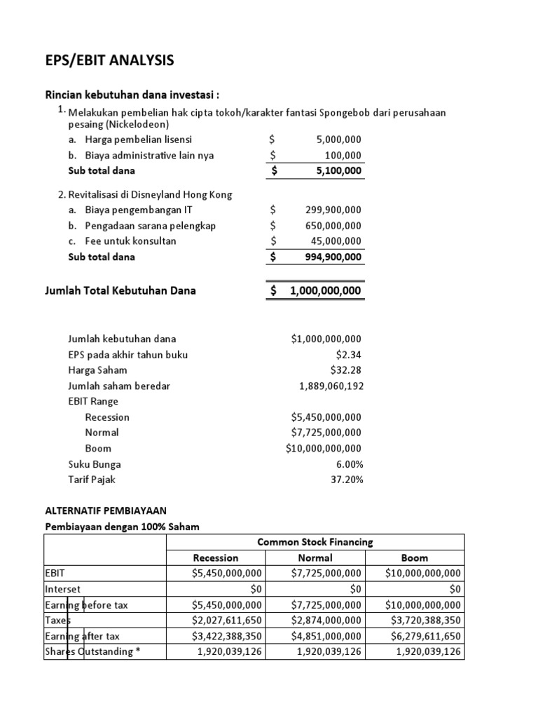Eps Ebit Analysis | PDF | Pengelolaan Keuangan & Uang