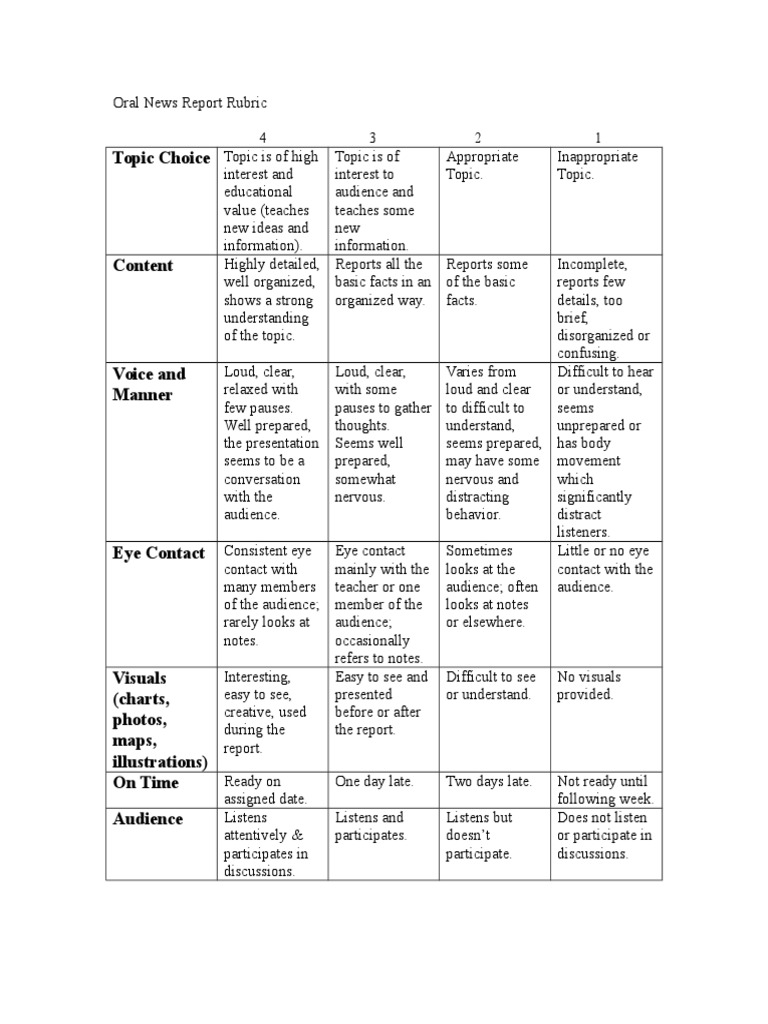 Oral News Report Rubric | PDF | Career & Growth | Foreign Language Studies