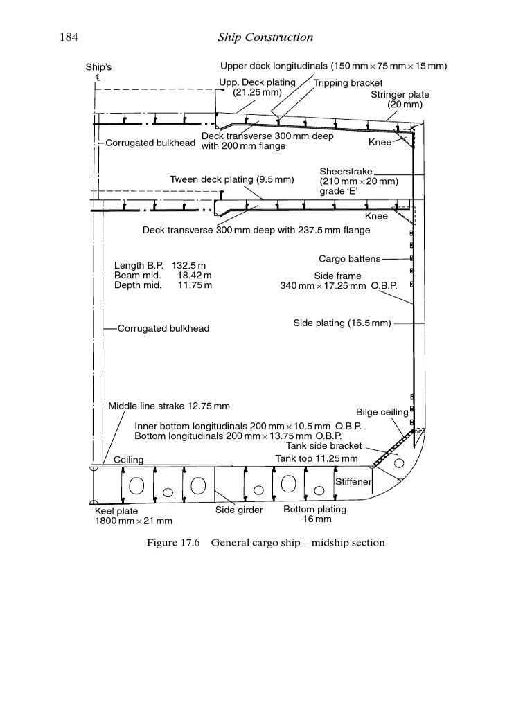 Midship Section Details of Various Ships | PDF