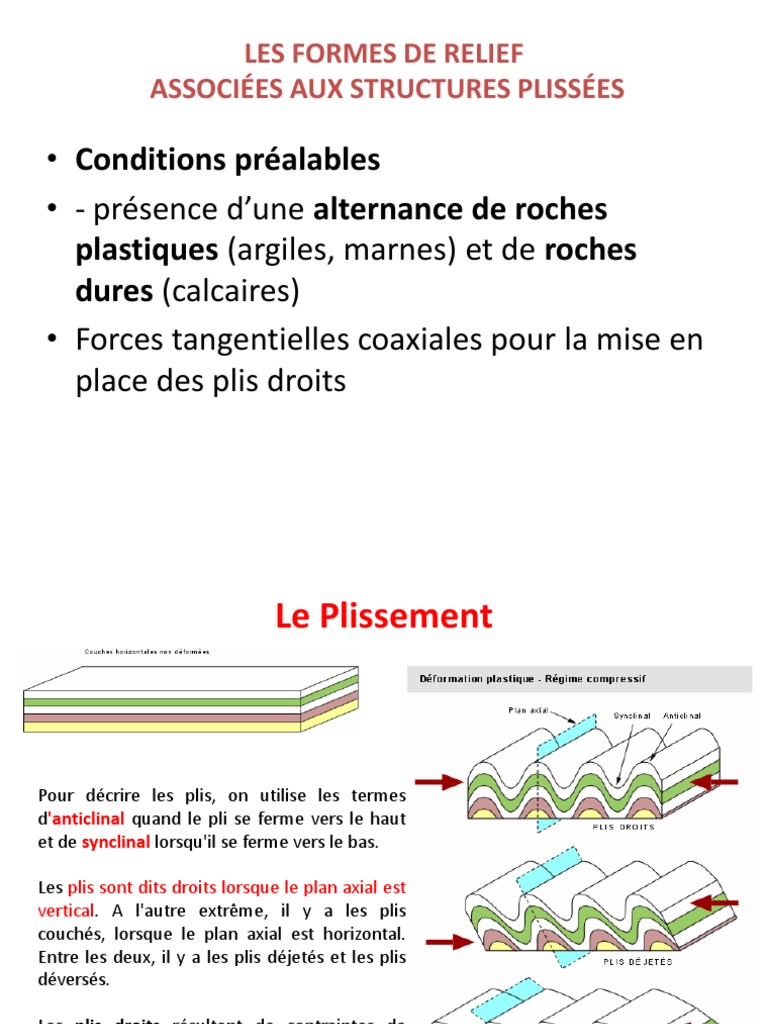 Types de plis et reliefs associés | PDF | Déformation d'un matériau ...