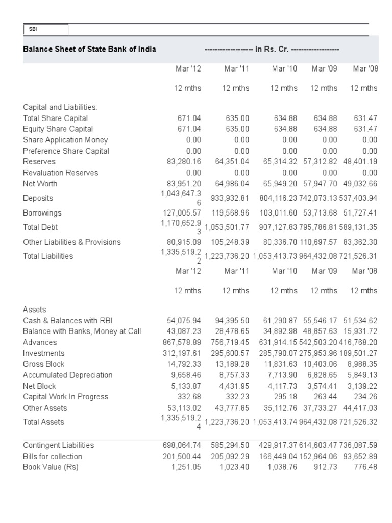 SBI Balance Sheet Overview (Last 5 Years) | PDF | Finance & Money ...