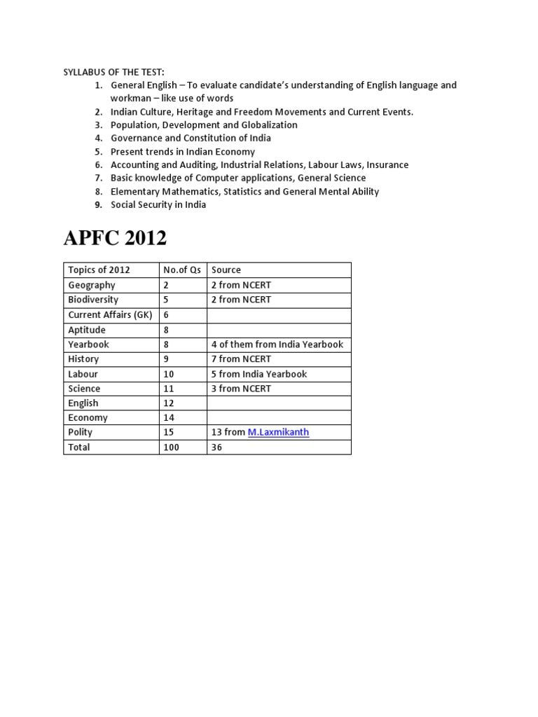 Apfc Syllabus | PDF | Business