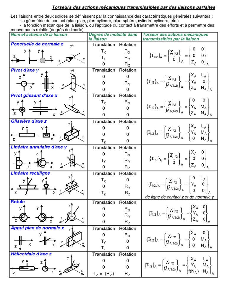 Liaisons Tableau | PDF