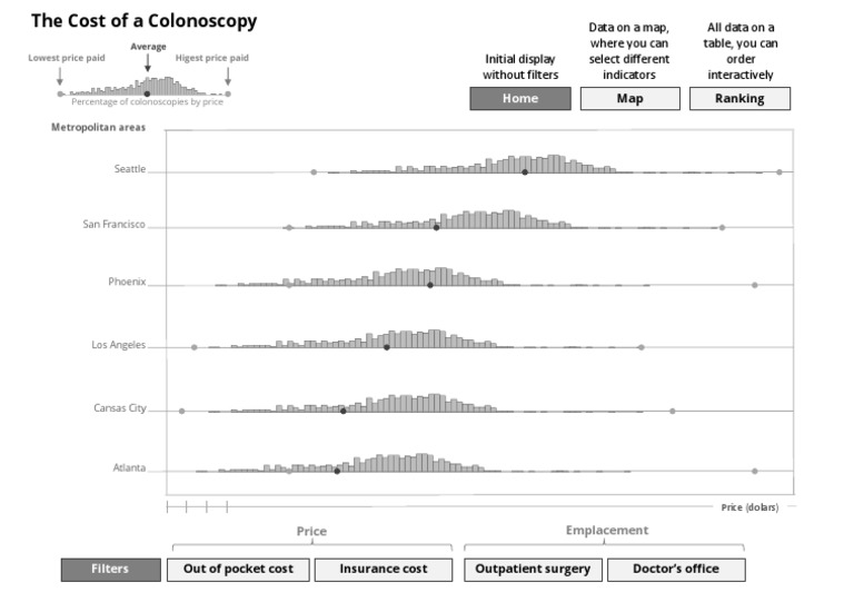 Colonoscopy Cost | PDF