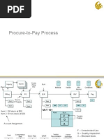 SAP Contract Reassignment ME31K ME32K ME33K ME35K | PDF | Business