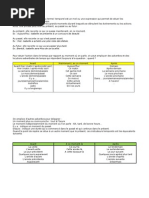 Indicateurs de Temps en Conjugaison | PDF