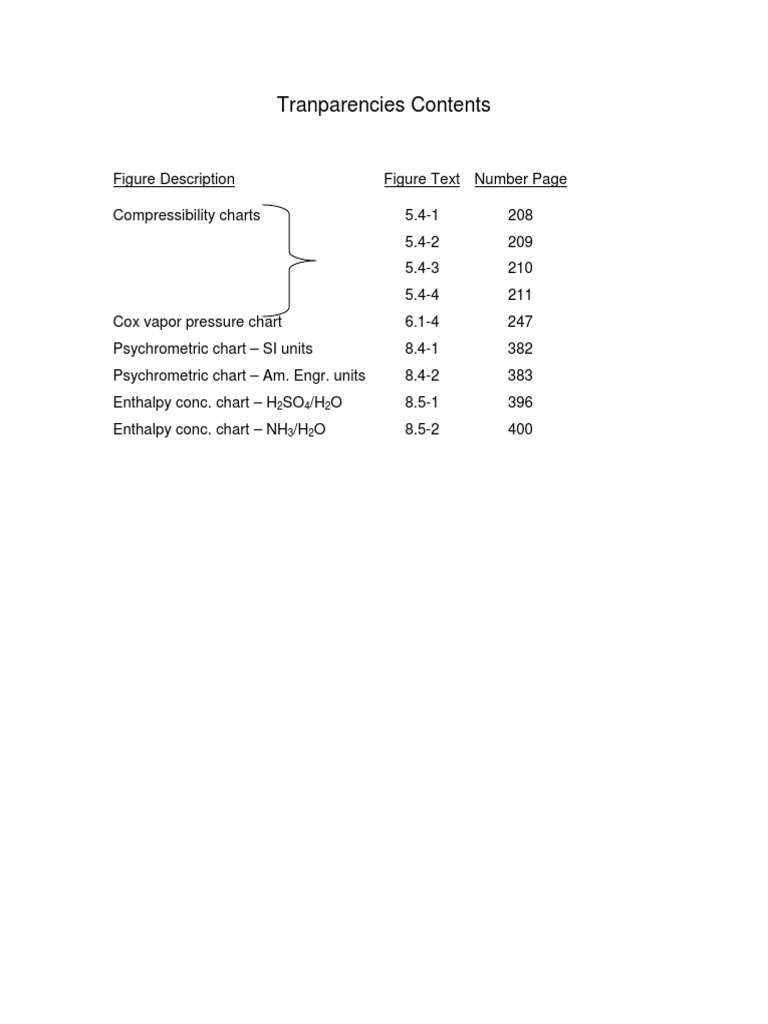 Princípios Elementares Dos Processos Químicos (Felder) - Gráficos | PDF ...