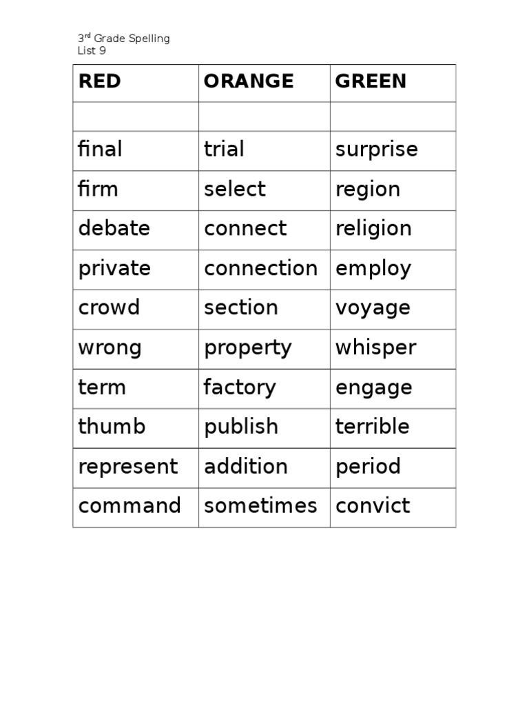 Week 9 Spelling List Revised | PDF