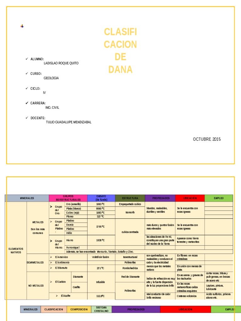 Clasificacion de Dana - Ladislao Roque Quito | PDF | Minerales | Rieles