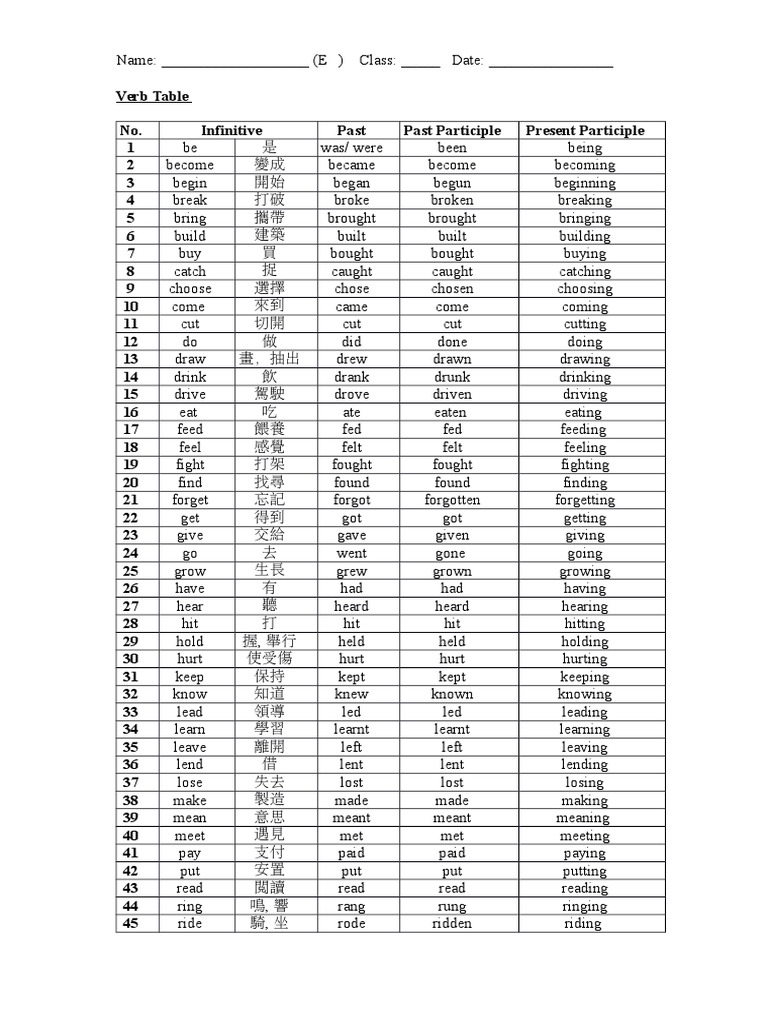 Verb Table | PDF