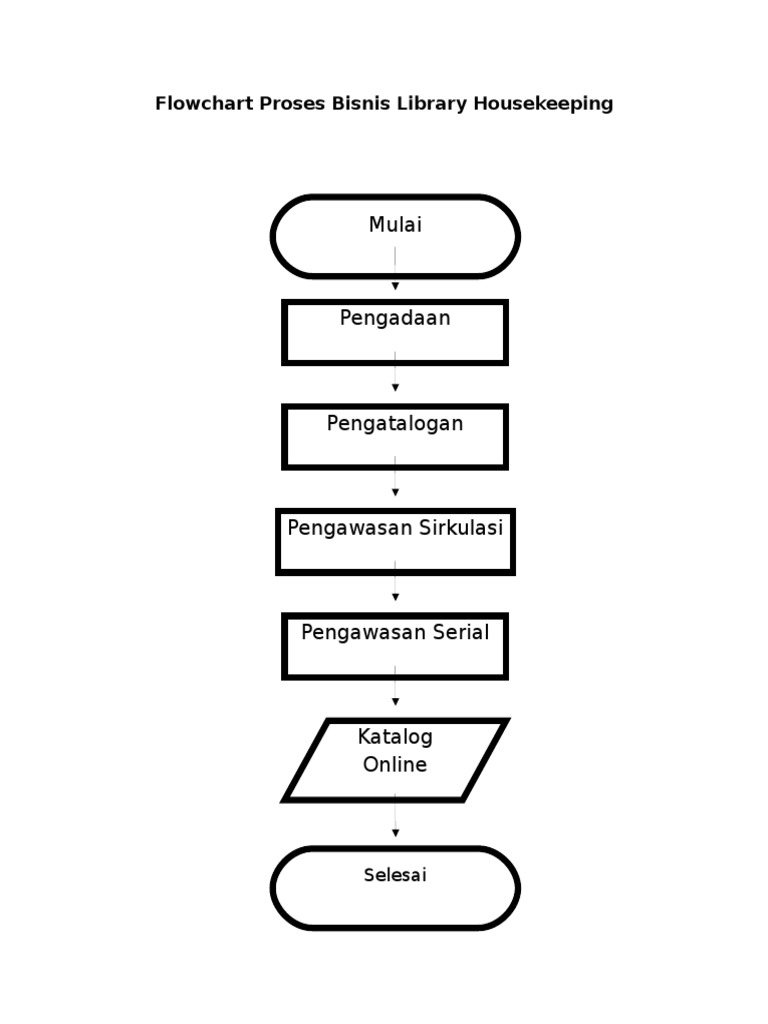 Flowchart Proses Bisnis Library Housekeeping | PDF