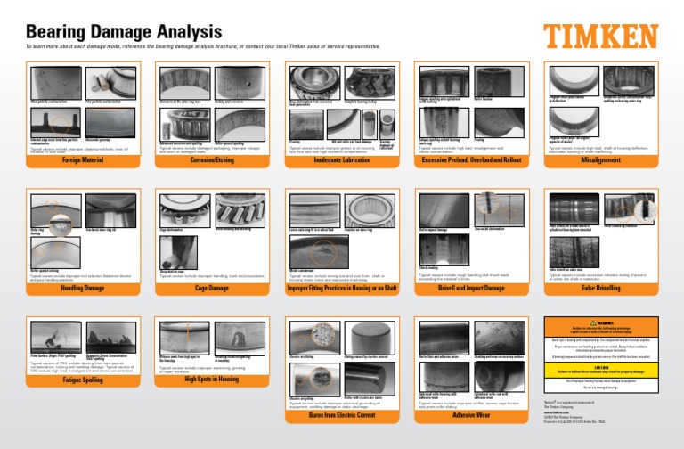 Timken Bearing Damage Poster | Bearing (Mechanical) | Wear