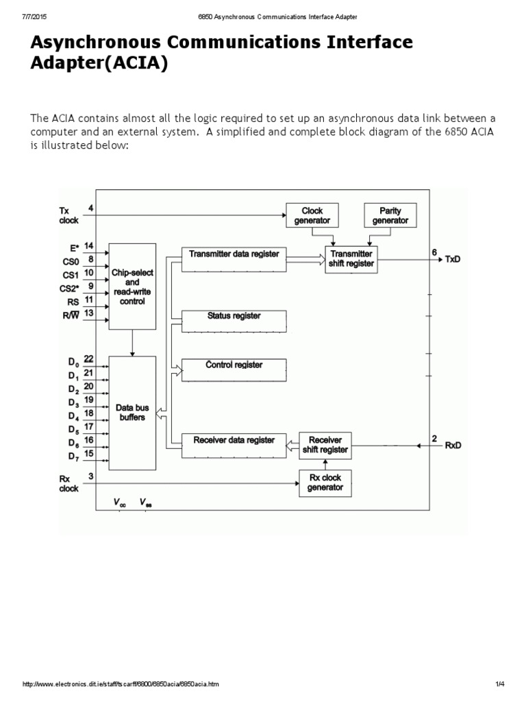 6850 ACIA Asynchronous Interface Overview | PDF | Interface (Computing ...