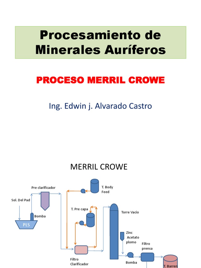 Merrill Crowe | Filtración | Zinc