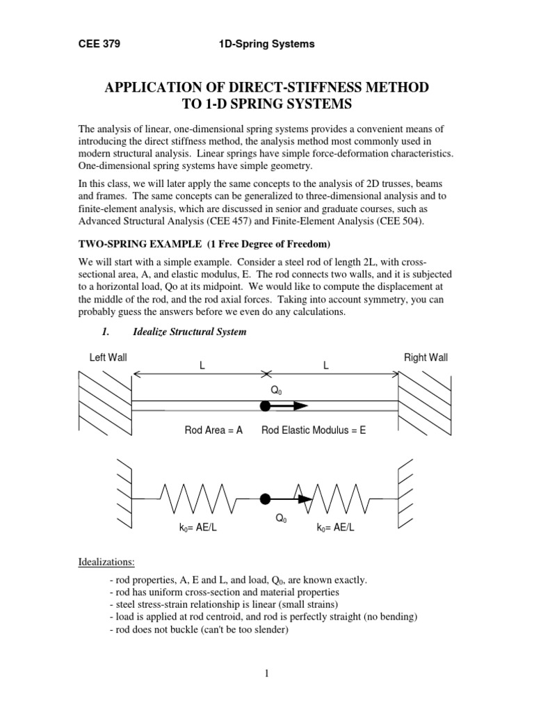 Direct Stiffness Method for Springs | PDF