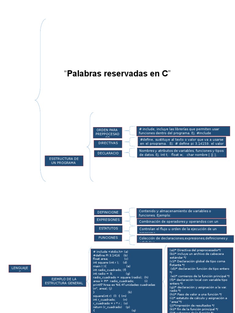 Palabras Reservadas en C | PDF | Informática | Tecnología
